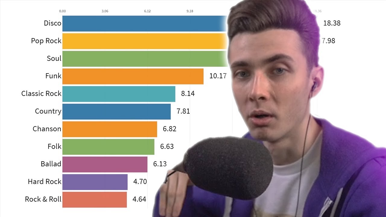 Most Popular Music Styles 1910 2019 most-popular-music-styles-1910-2019