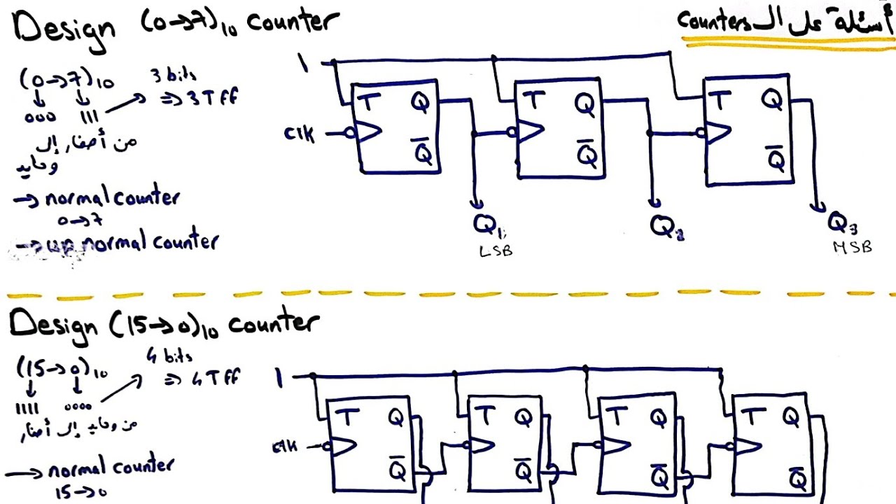 Normal Counter | شرح عربي | في 7 دقائق - YouTube