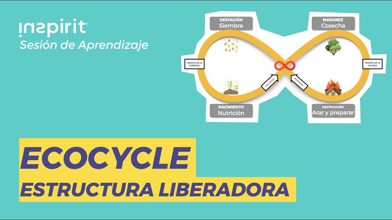 Ecocycle Planning - Estructura Liberadora 🌀 - Aprende a facilitarla ...