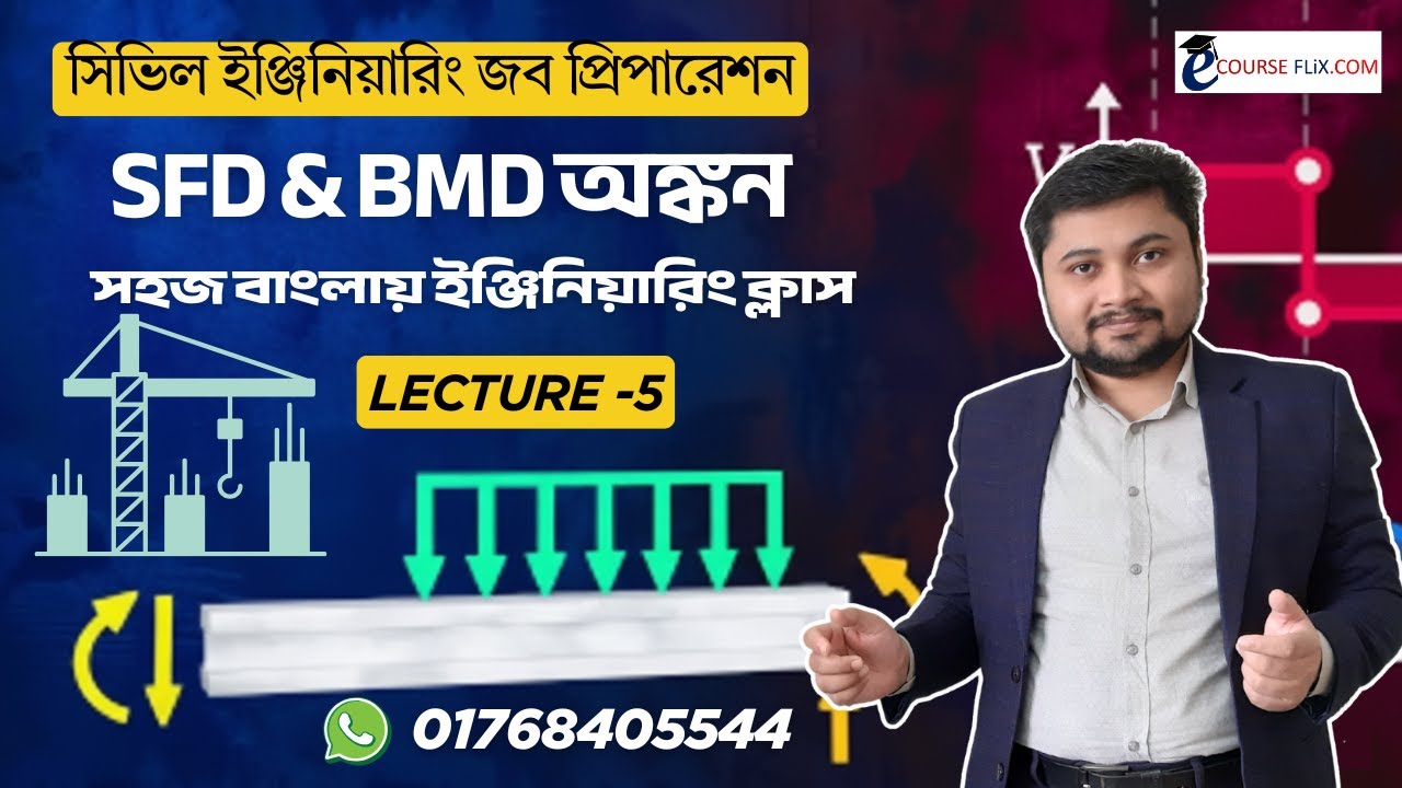 Civil Engineering || SFD & BMD Tutorial For AMIE Students || Civil ...