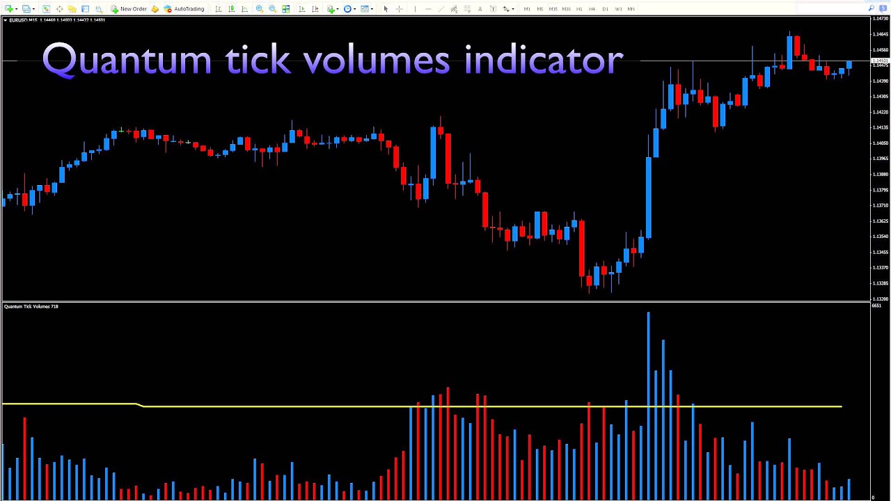 Quantum Trading - Tick Volumes Indicator For MT4 - YouTube