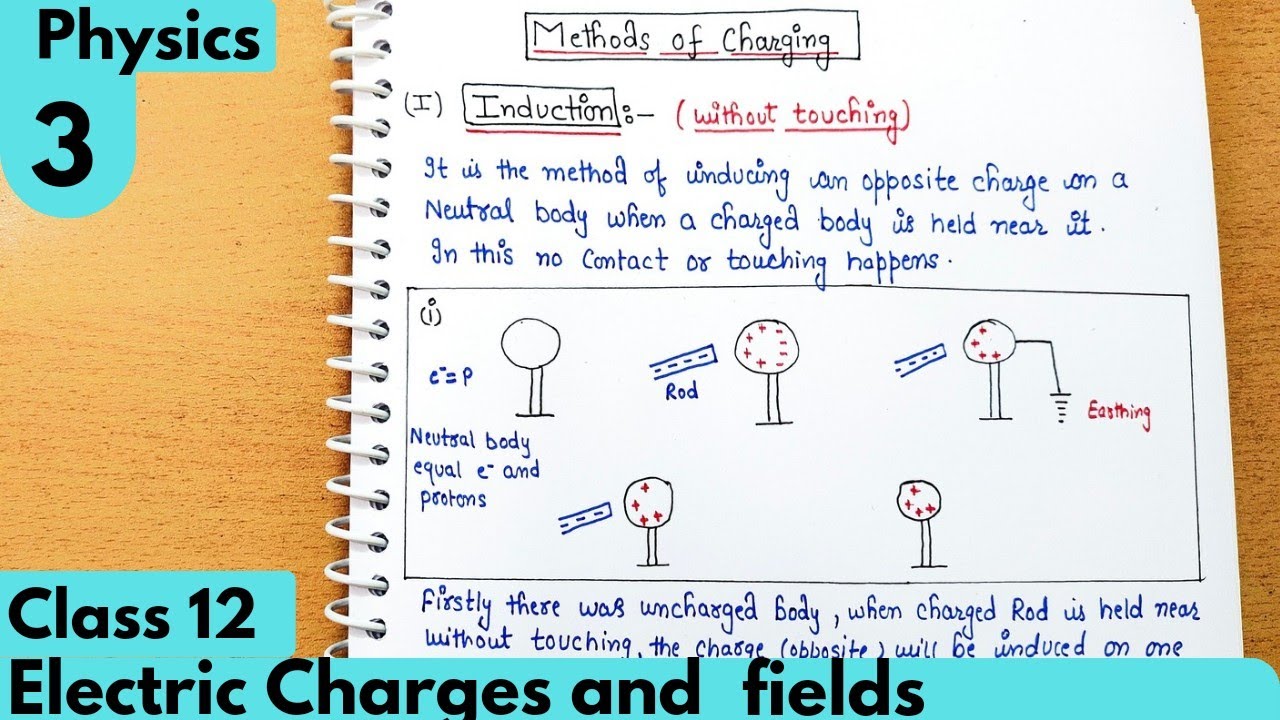 3) Methods of Charging| By induction| Electric charges and fields ...