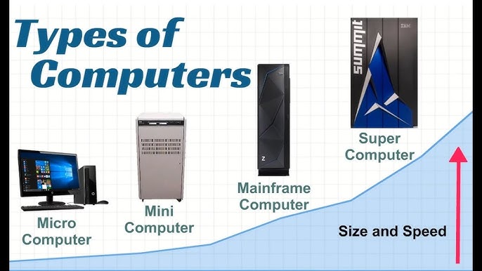 Types Of Mini Computers