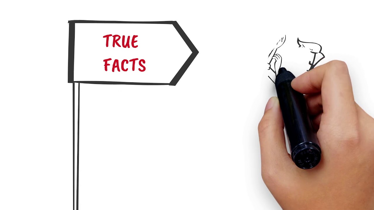 Ladder of Perception - YouTube