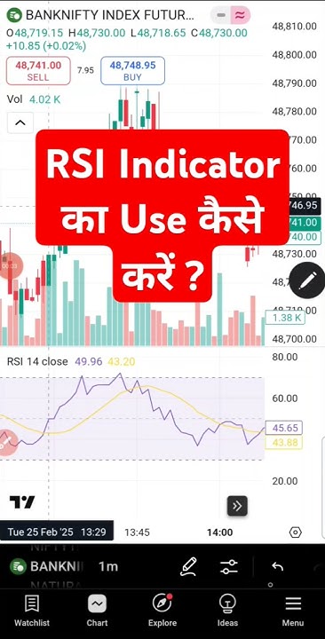 How to Use RSI Indicator - YouTube