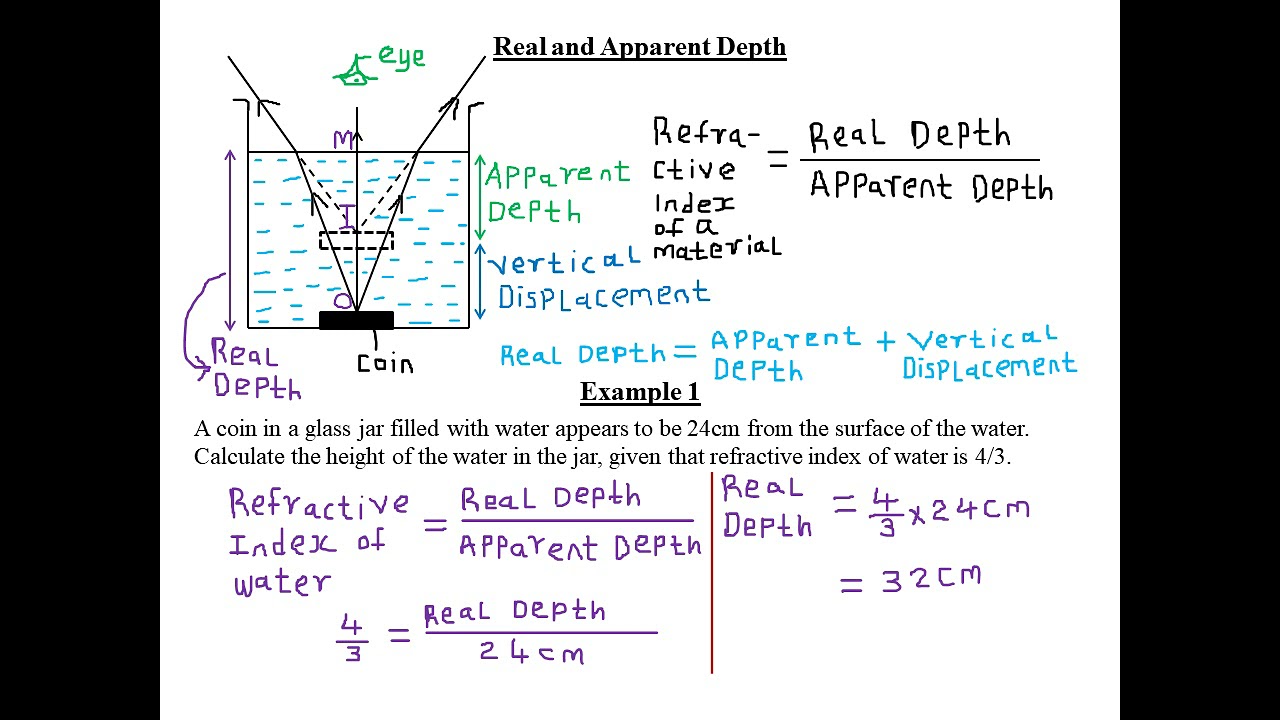 REFRACTION OF LIGHT: LESSON 5 - YouTube