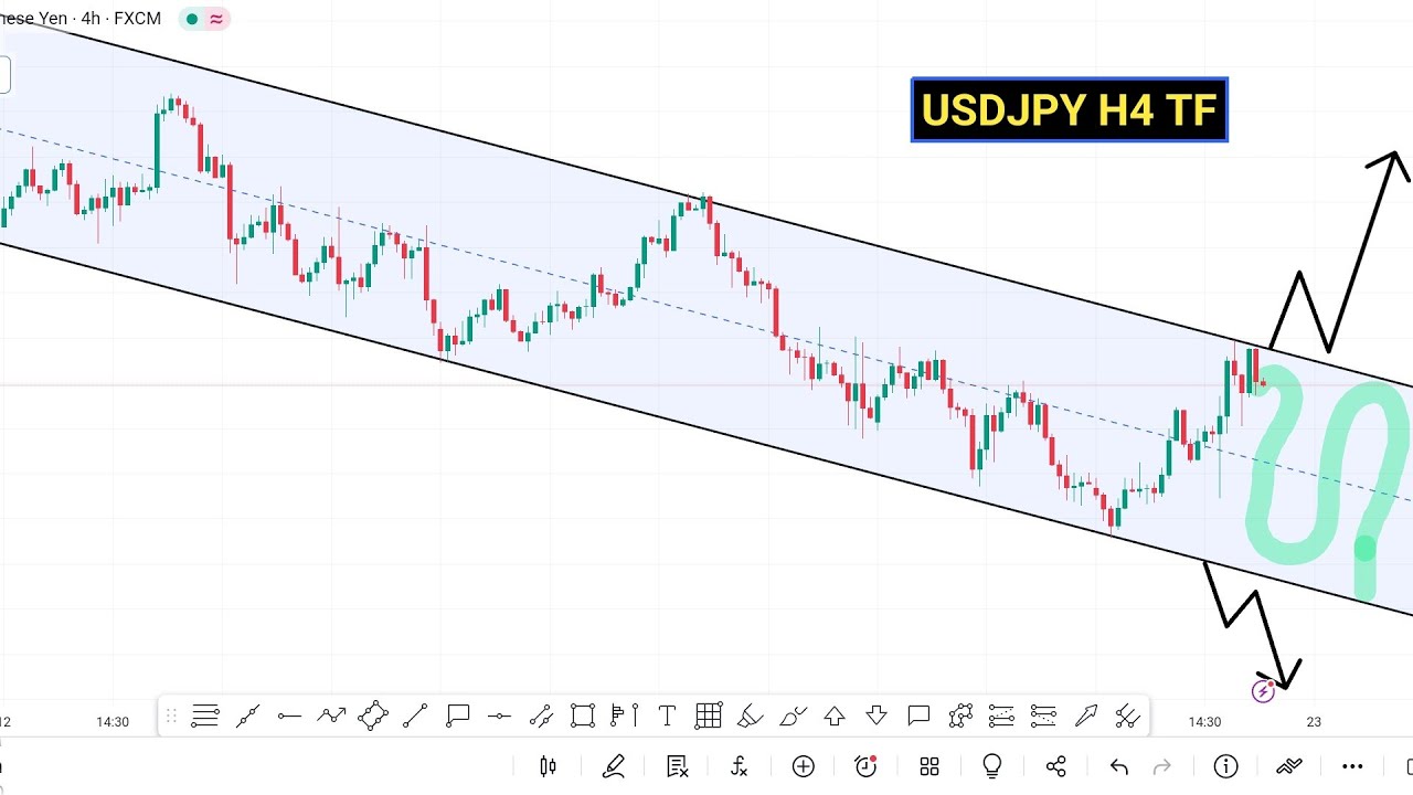 USDJPY Technical Analysis Today | USDJPY Weekly Forecast | USDJPY Support & Resistance Strategy ...