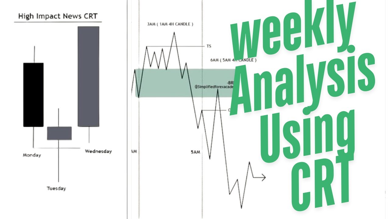 How I Applied CRT Strategy: Mobile Analysis of Last Week's Trades - YouTube