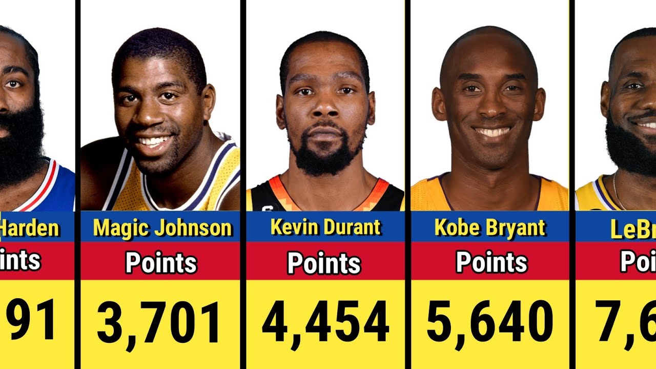 NBA Career PLAYOFF Scoring Leaders Of All Time | 3D Comparison Video ...