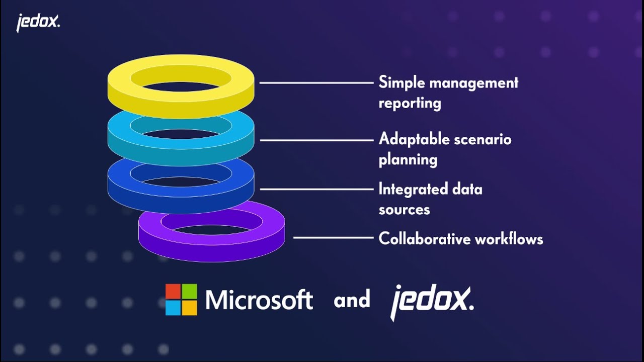 Integrated organizations plan with Jedox with Microsoft - YouTube