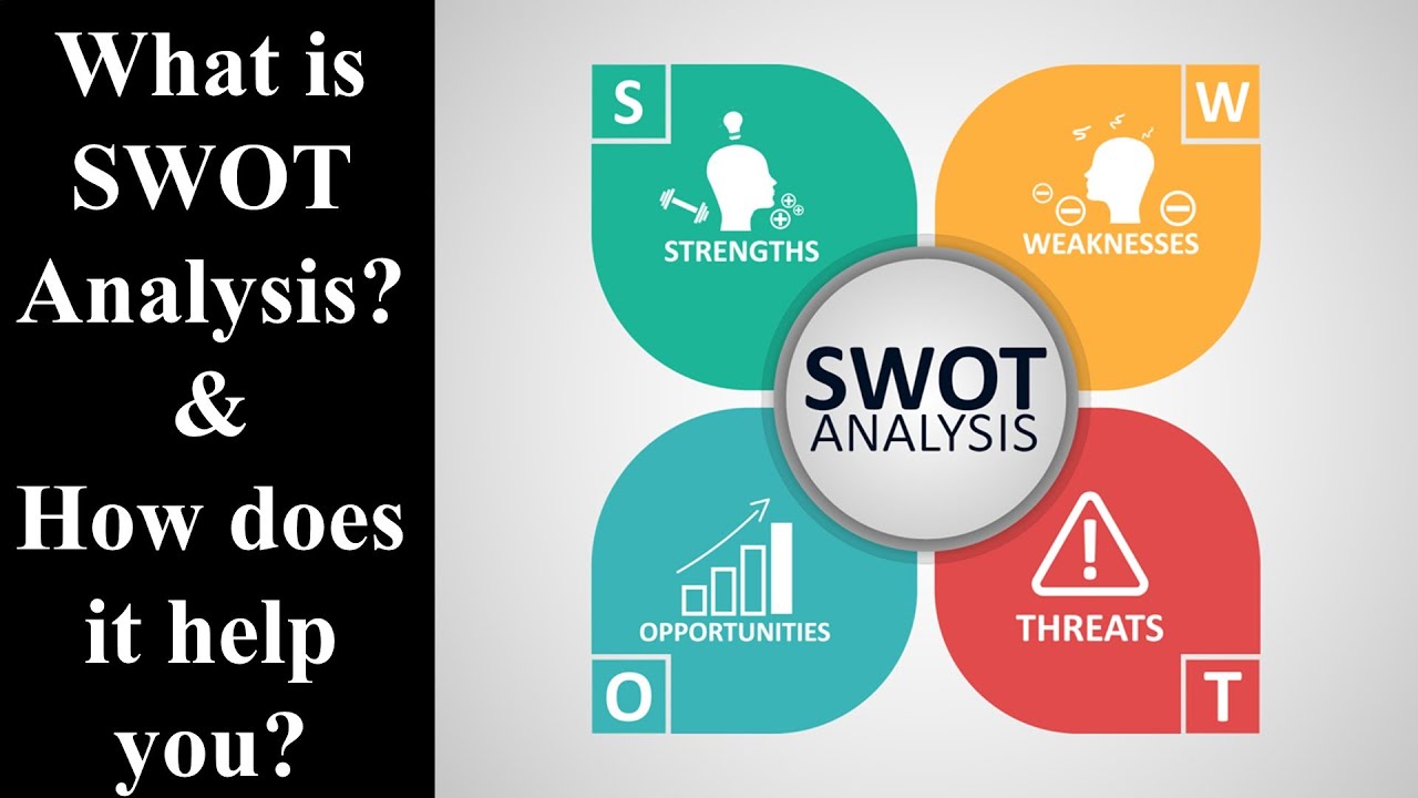 How to prepare for Competitive Exams? SWOT Analysis - YouTube