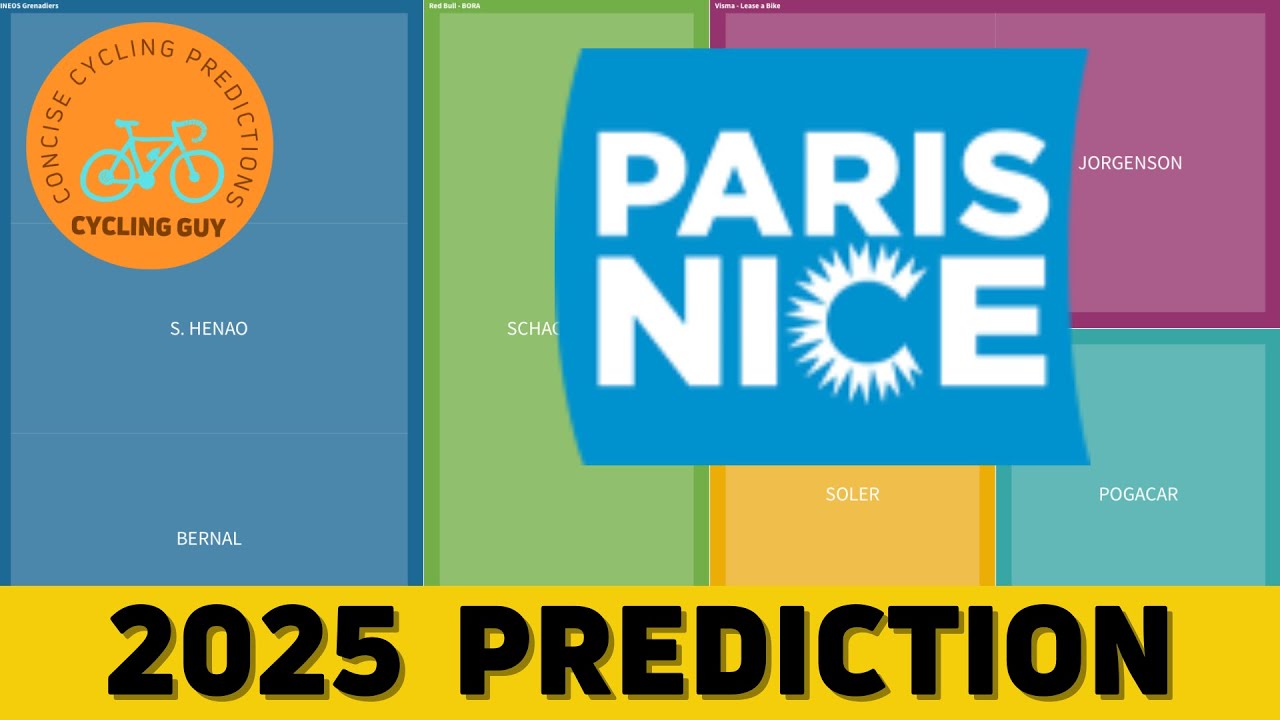 Paris Nice 2025 - PREVIEW / FAVOURITES / PREDICTION - YouTube