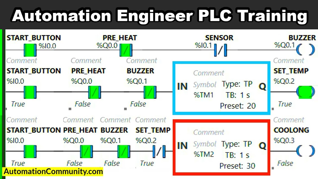 Automation Engineer PLC Training - Programming Industrial Oven - YouTube
