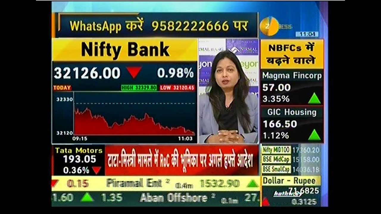 Ms. Swati Hotkar, Sr. Technical Analyst of Nirmal Bang Securities. - YouTube