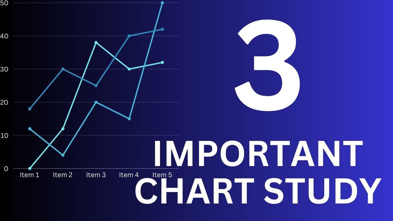 3 important Charts #tcs #infyshare #nifty50 - YouTube