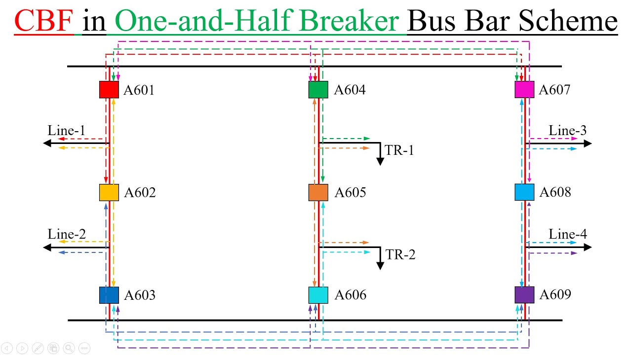 CBF Circuit Breaker Failure Protection in English - YouTube