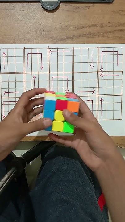 Rubik's cube solving method in easy way with algorithm #shots #viral @CuberShree - YouTube