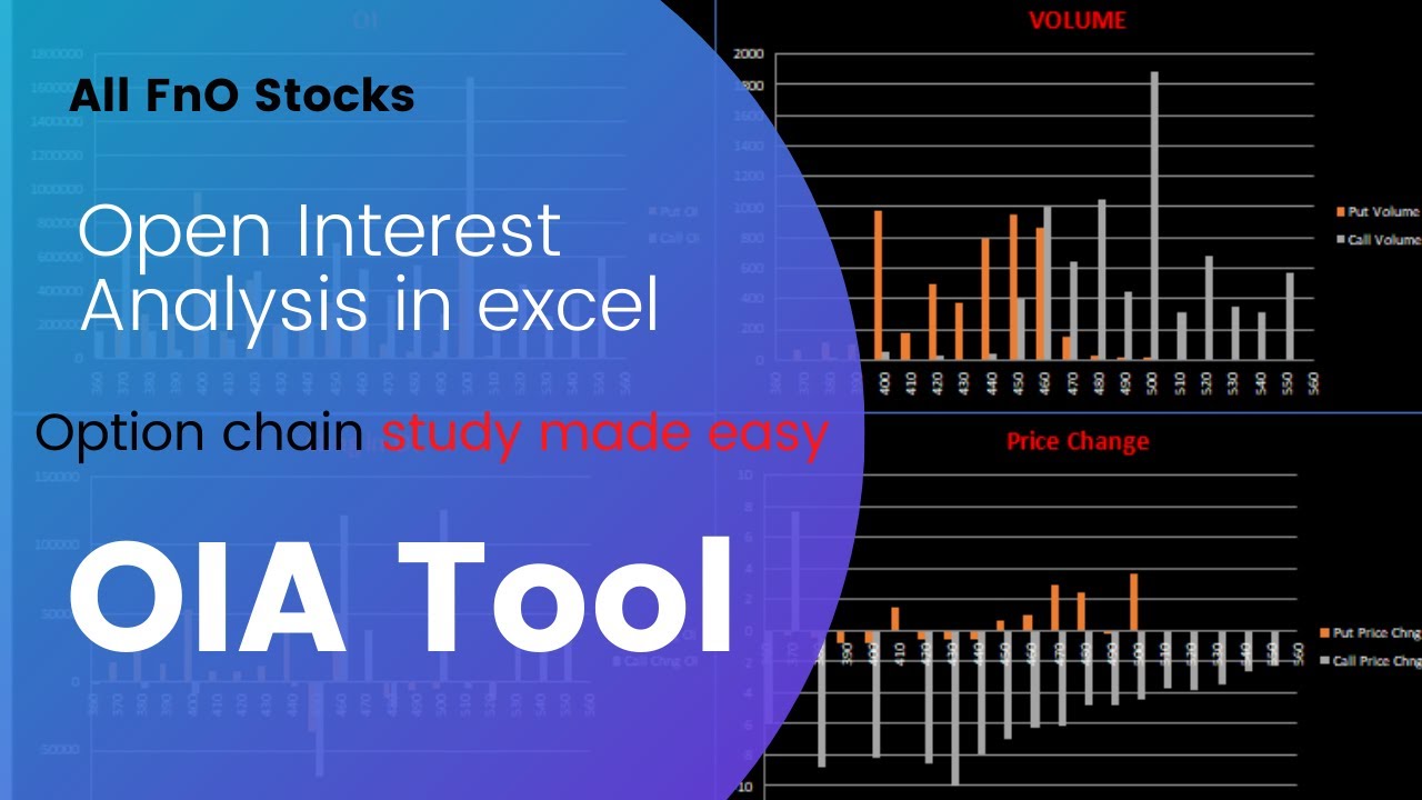 Option Chain Analysis | Entry & Exit with S & R NSE option chain | All ...