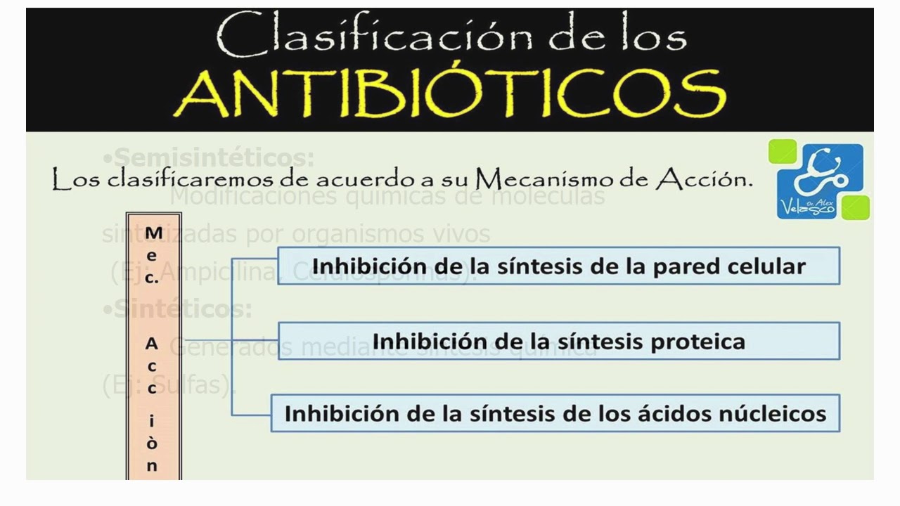 Clasificación de Antibióticos. - YouTube