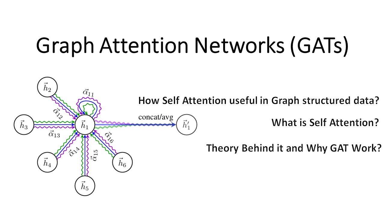 Graph Attention Network (GAT): A Graph Neural Network (GNN) | Self-Attention - YouTube