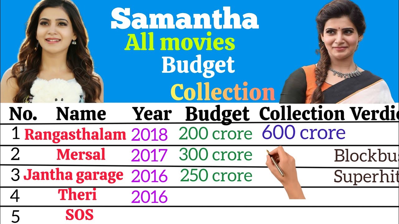 Samantha all movie budget and collection | samanta all movie list ...
