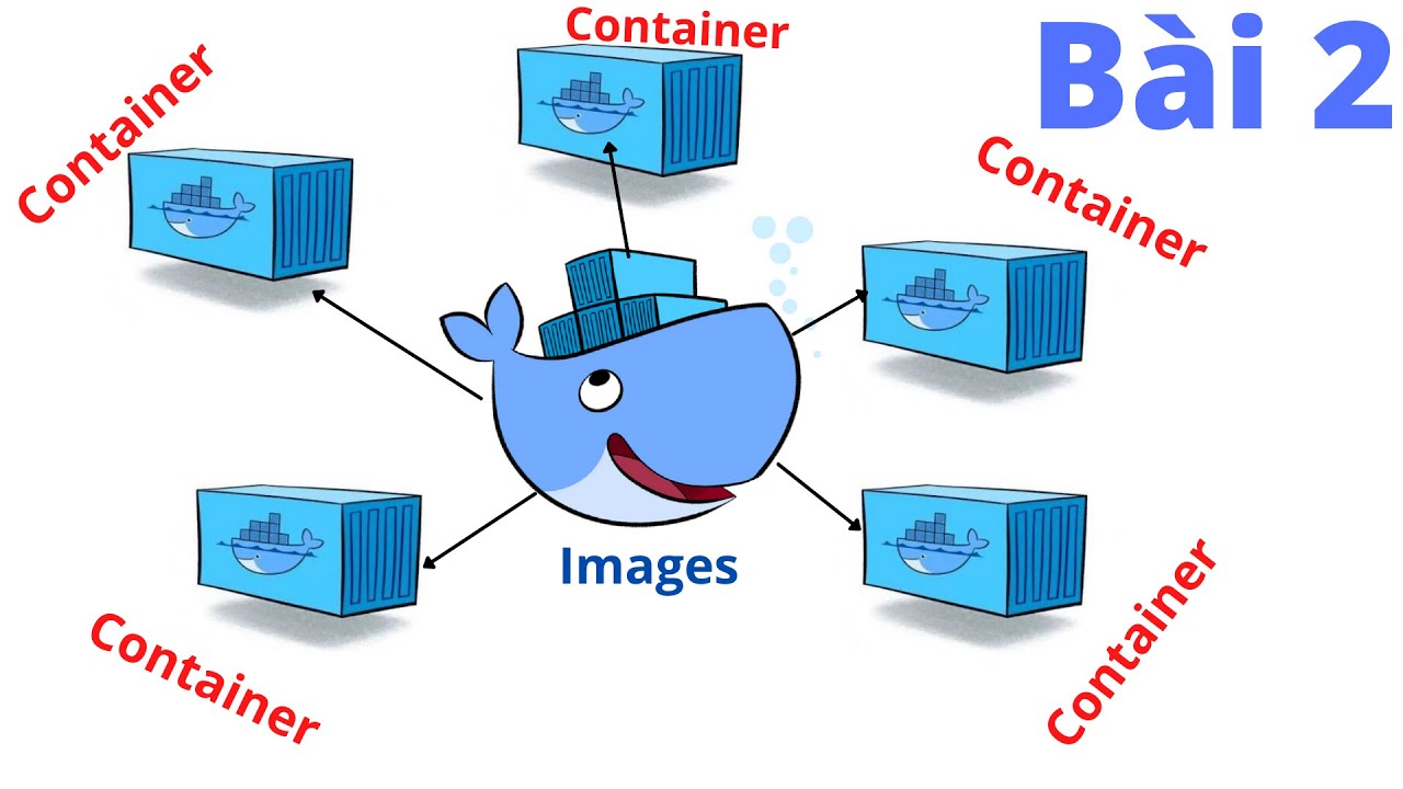 Bài 2 : Tìm hiểu về Docker Image và Container - YouTube
