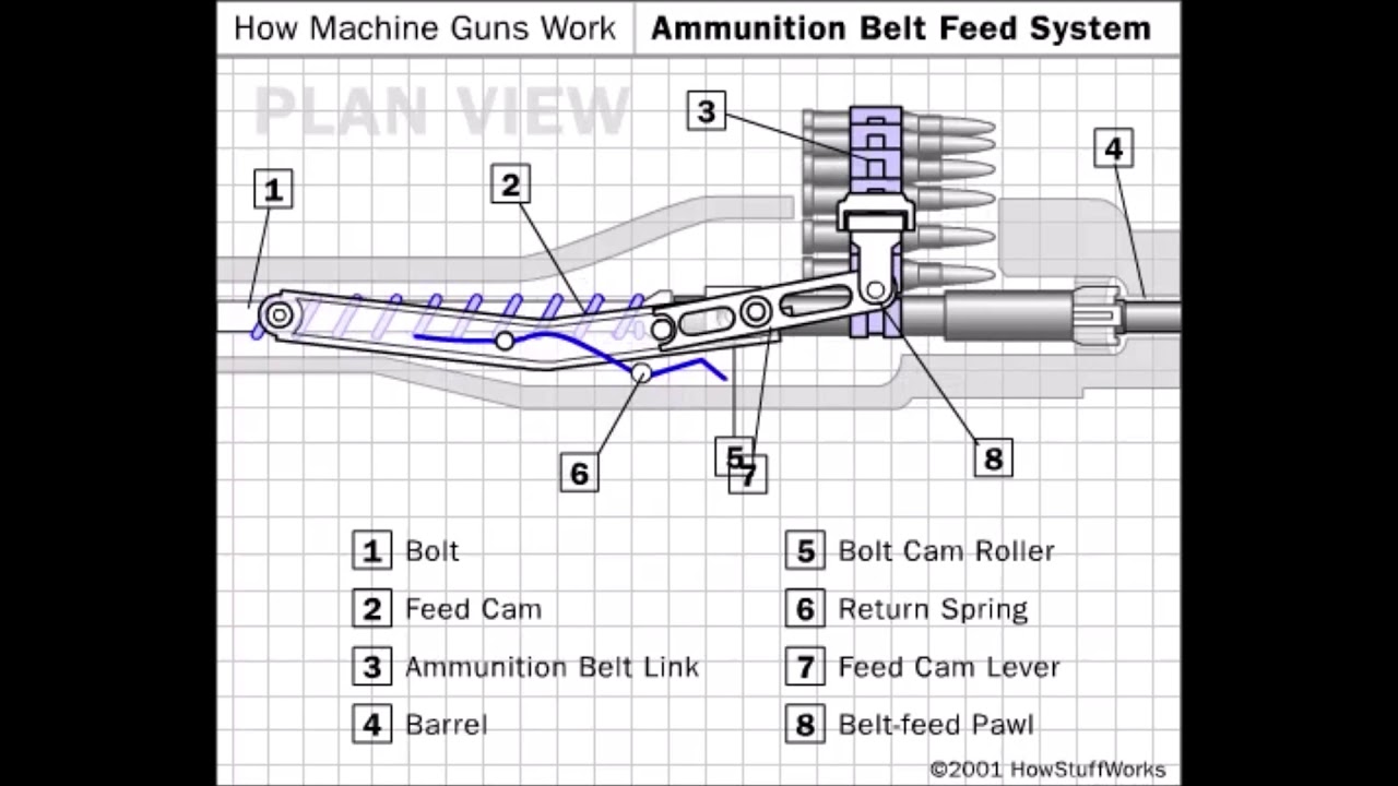 MG 42 ammunition belt feed system - YouTube