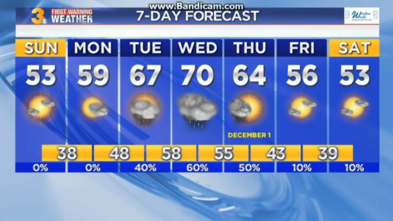 WGNT: News 3 At 10pm on WGNT 27 Close--11/26/16 - YouTube