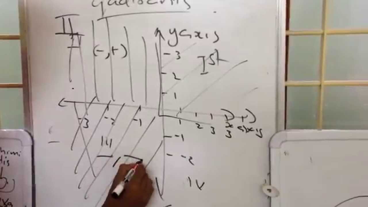 Concept of Quadrants Explained :Basic Maths Videos - YouTube