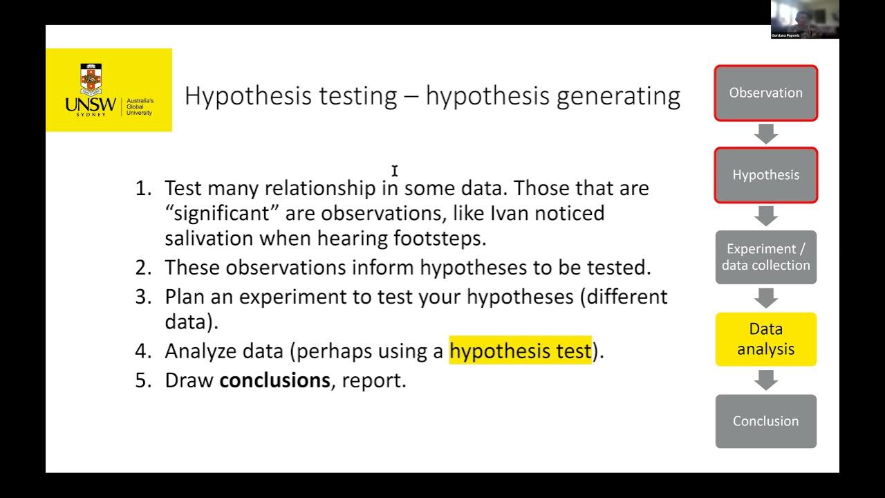 How to avoid p-hacking, HARKing and other statistical sins - Gordana ...