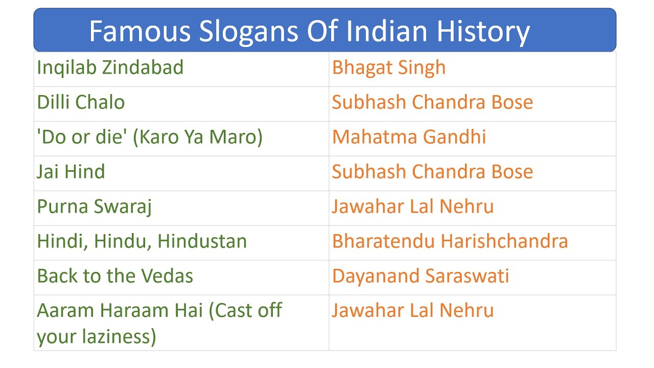 Famous Slogan Of Indian History YouTube famous-slogan-of-indian-history-youtube