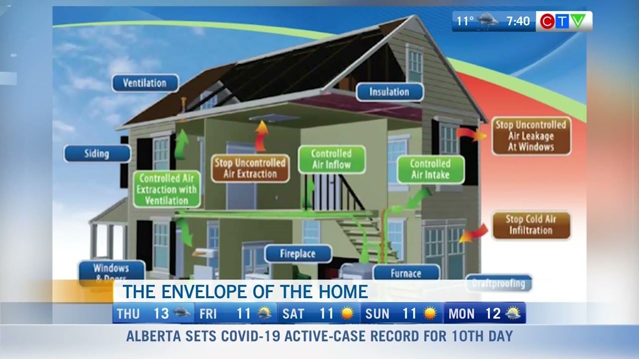 Put a Sweater on your home | Energy Efficient Windows | CTV Vancouver | Centra Windows - YouTube