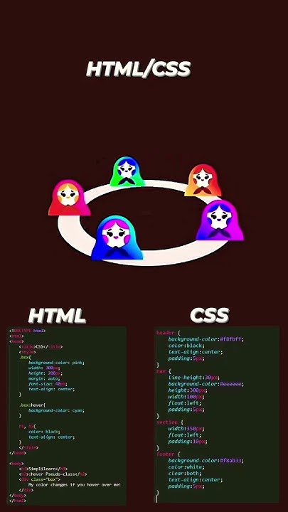 Html Csshtml5coding Software Pythonfold Unfold Animation Loding Effect Animationweb