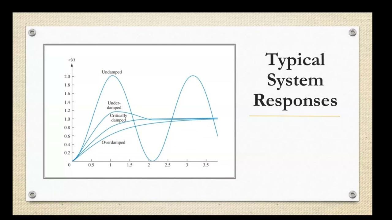 Control Systems - Response of Second Order System - YouTube