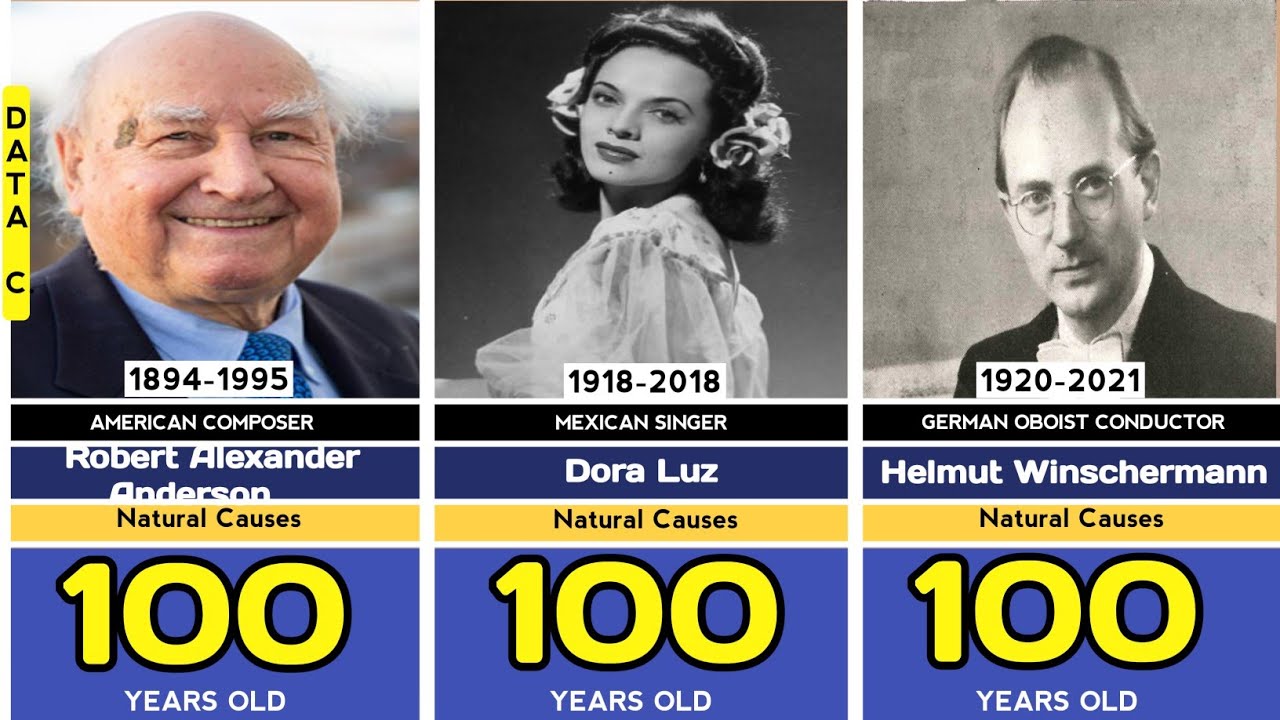 50 Famous Singers and Musicians who died After 100 AGE #comparison ...