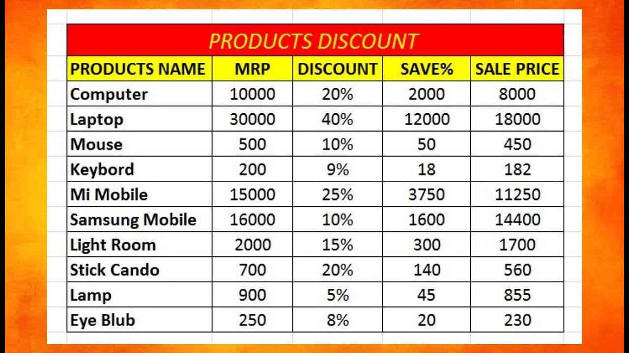 How To Calculate Discount In Excel How To Calculate Discount