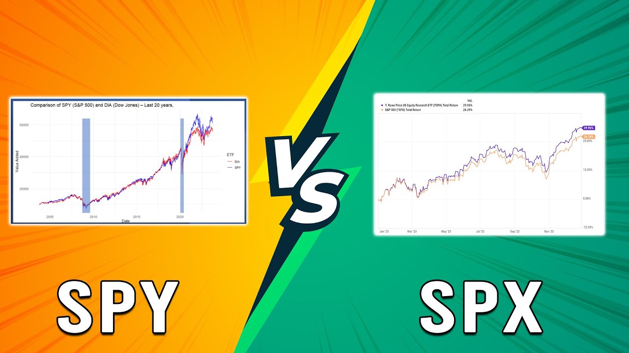 SPY vs SPX - Which One Should You Trade? (What's The Difference Between ...