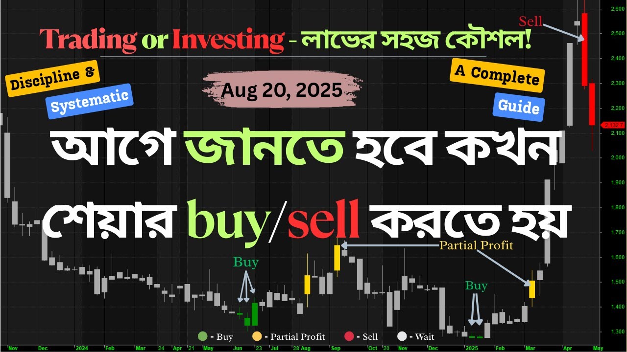 DSE All Shares Signal Update | Aug 20, 2025 – Buy, Sell & Profit Guide ...