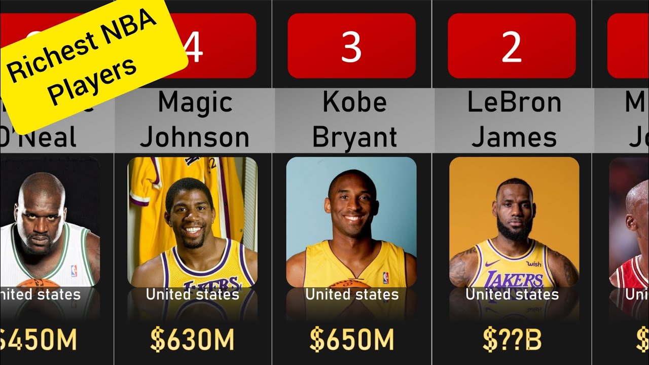 Richest NBA Players in 2023 | 9 Cubes - YouTube