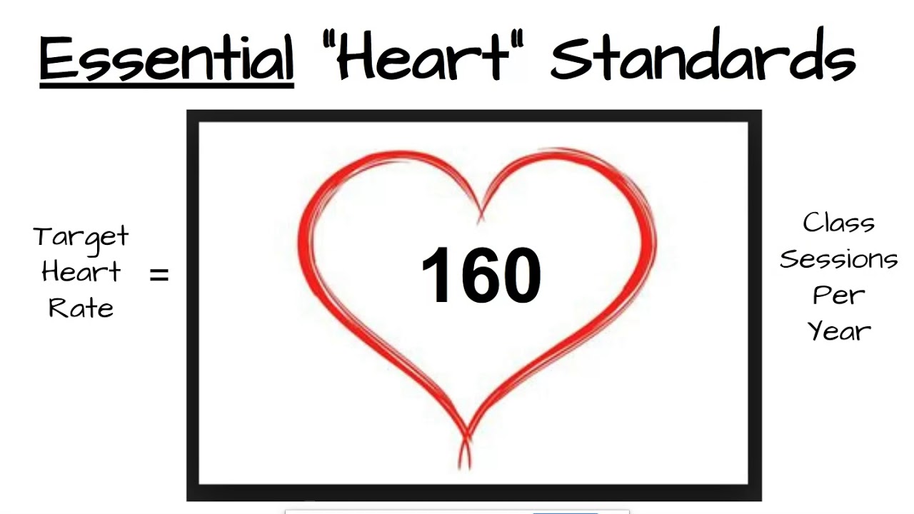 Guaranteed and Viable Curriculum Overview - YouTube