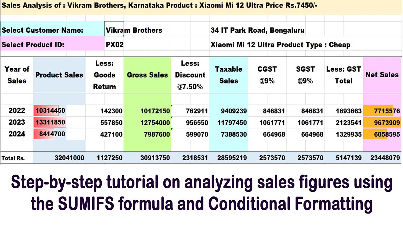Master Sales Figure Analysis with SUMIFS & Conditional Formatting ...