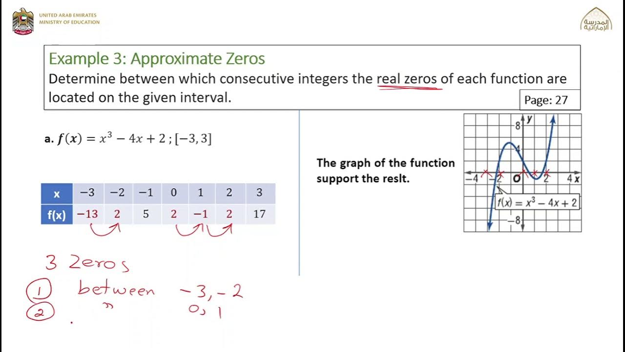 Chapter 1 Functions from a Calculus Perspective| 1-3 Continuity, End ...