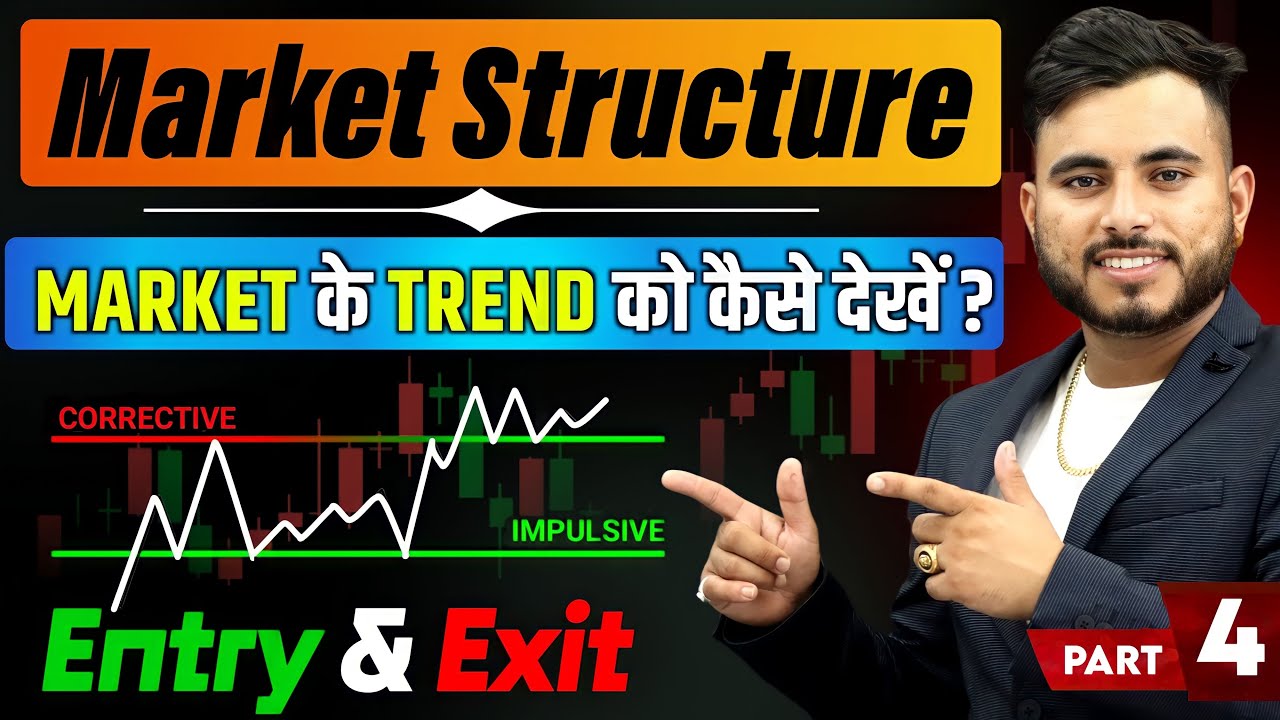 Market Structure | Option Trading Basic To Advanced | Learn Option ...