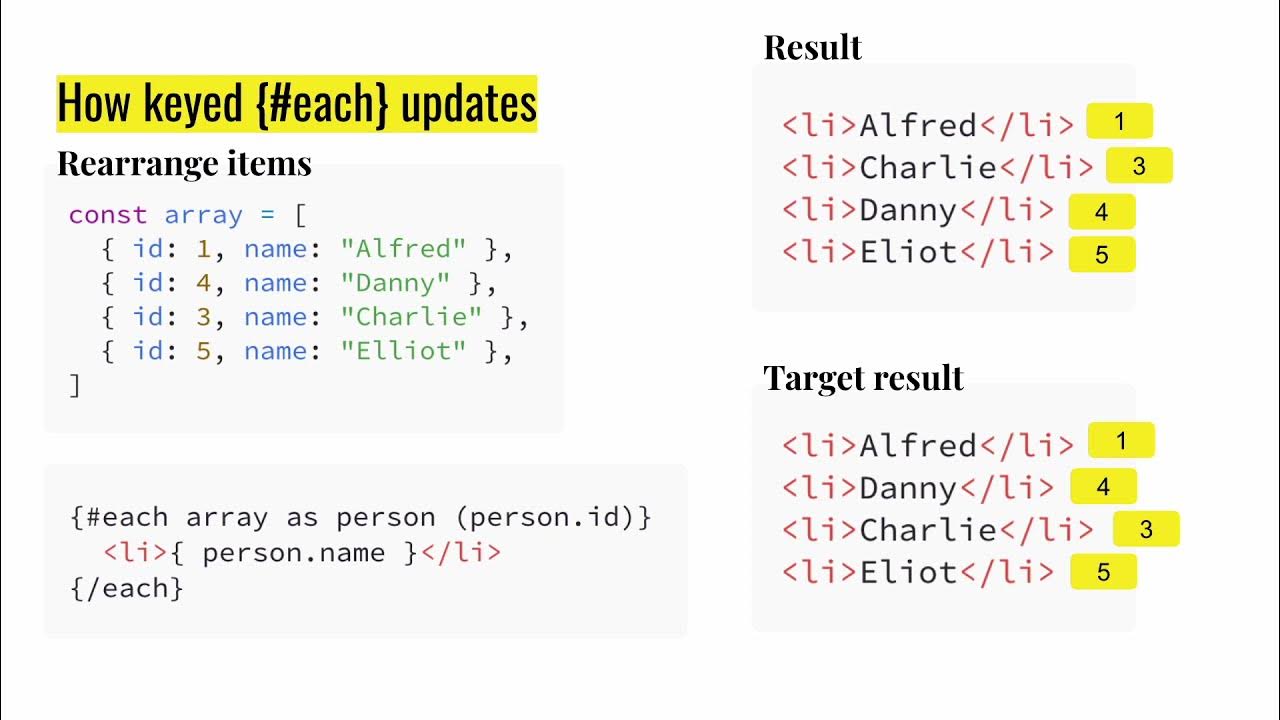 Svelte Tutorial for Beginners - Keyed {#each} Visualised - YouTube