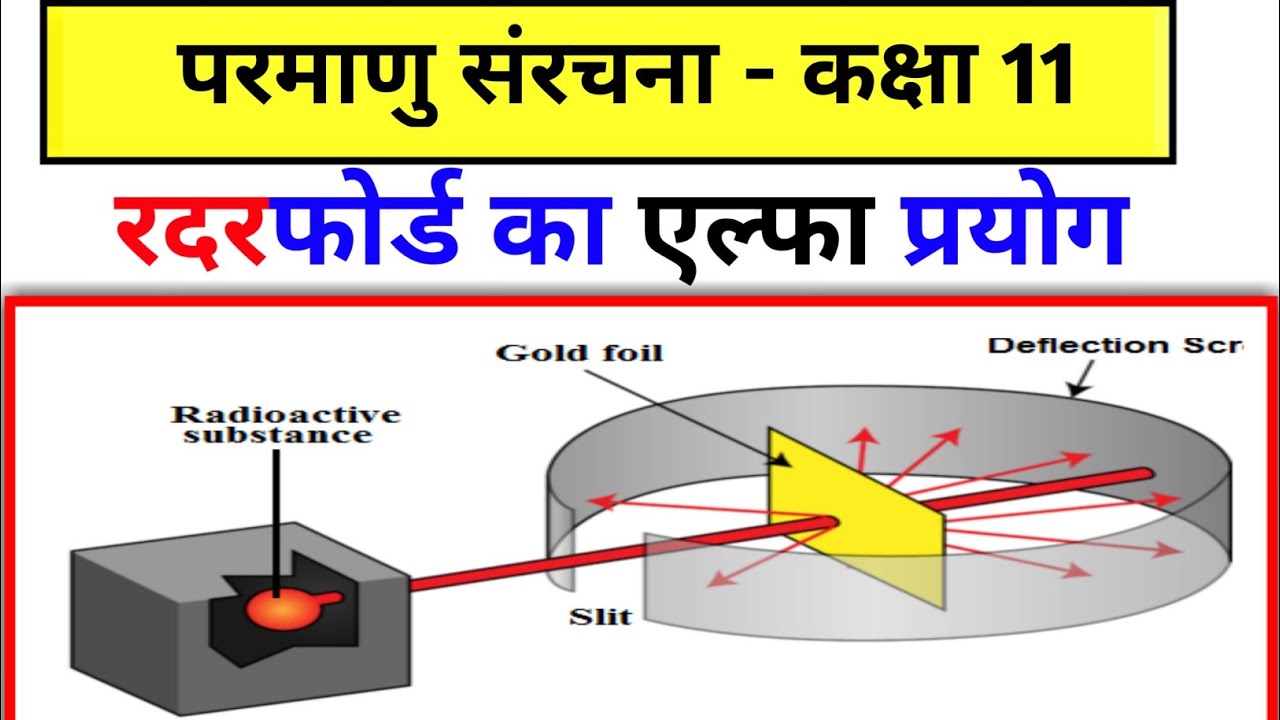 रदरफोर्ड का एल्फा कण प्रकीर्णन प्रयोग | Rutherford alpha Experiment ...