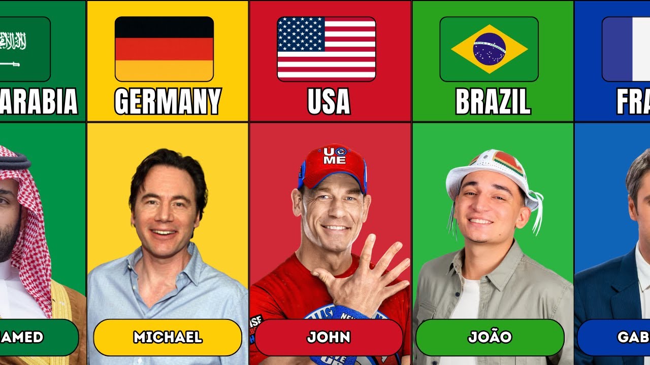 Most Popular Male Names From Different Countries - YouTube