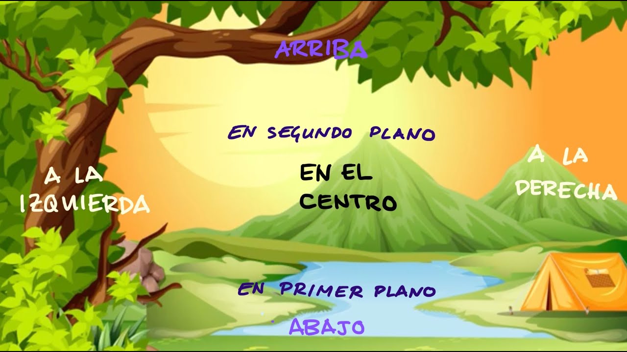 Wie man Fotos auf SPANISCH beschreibt (DESCRIBIR FOTOS EN ESPAÑOL ...