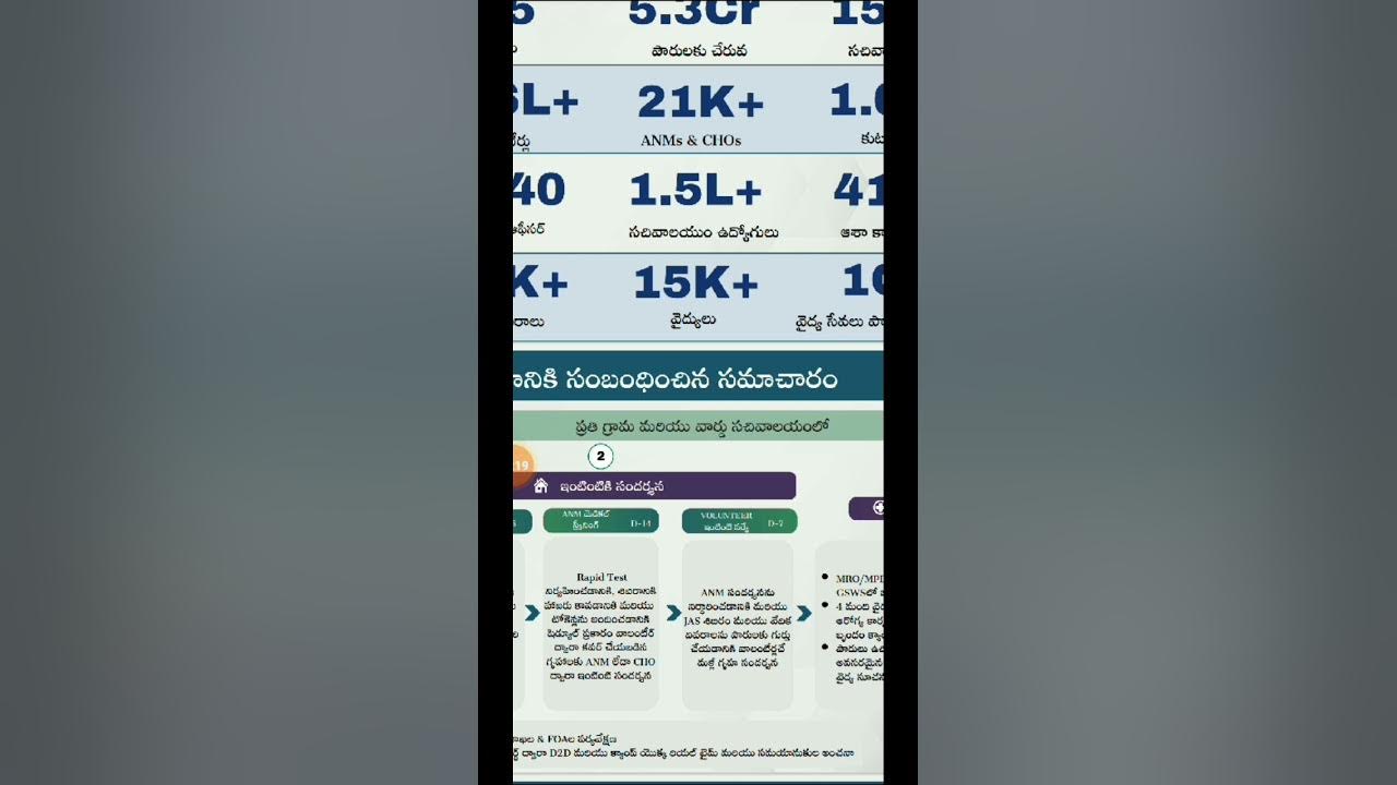 Jagananna Arogya suraksha details volunteer survey in gsws app - YouTube