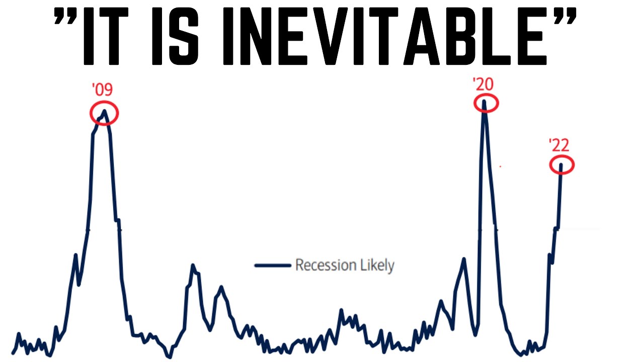 Stock Market Investors Are Not Positioned For Whats About To Happen Youtube