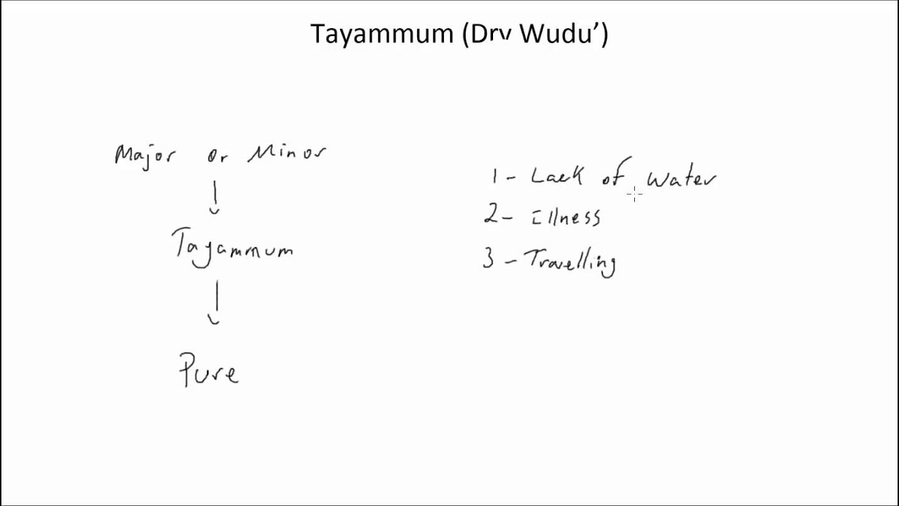 10.Tayammum (Dry Wudu) - YouTube